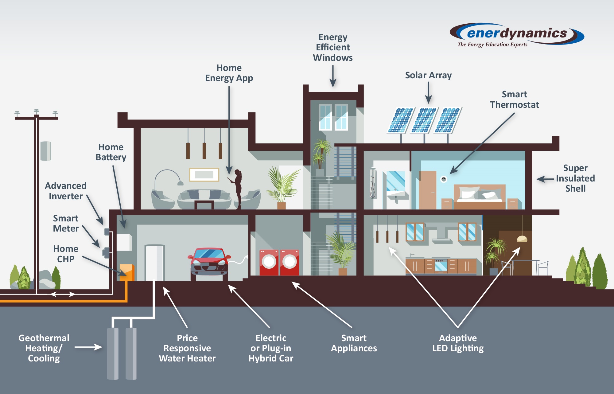 The Home of the Future: A Profit Center for Residents? | Enerdynamics
