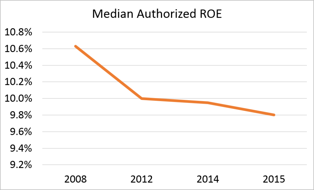 What is a Reasonable Rate of Return on Utility Infrastructure ...