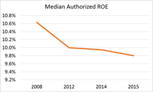 What is a Reasonable Rate of Return on Utility Infrastructure ...