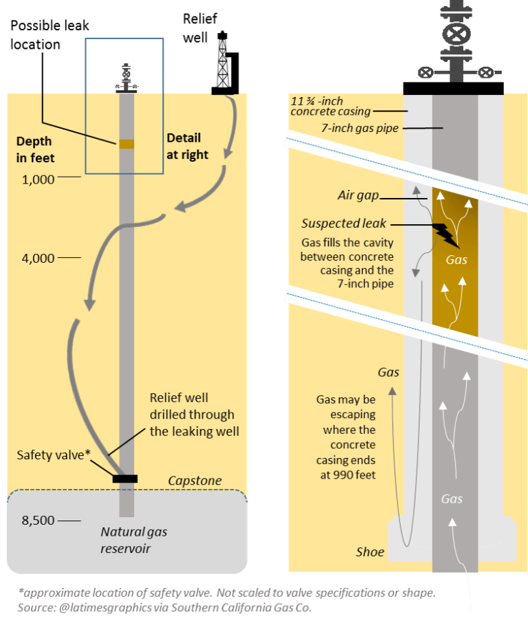 Gas Storage Safety: What is Next After Aliso Canyon? | Enerdynamics