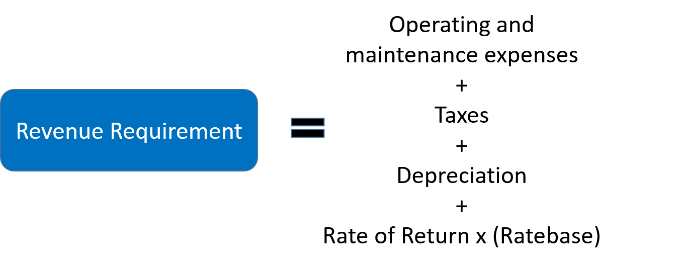 The Four Key Steps to Understanding Utility Rates | Enerdynamics