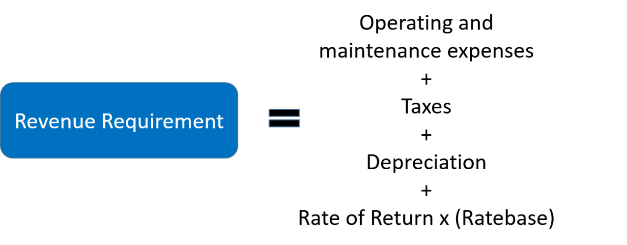 The Four Key Steps to Understanding Utility Rates | Enerdynamics