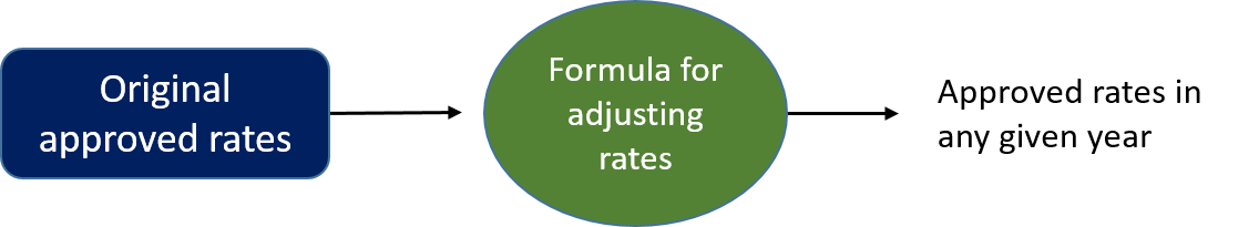 The Four Key Steps to Understanding Utility Rates | Enerdynamics