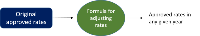The Four Key Steps to Understanding Utility Rates | Enerdynamics