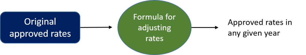 The Four Key Steps to Understanding Utility Rates | Enerdynamics
