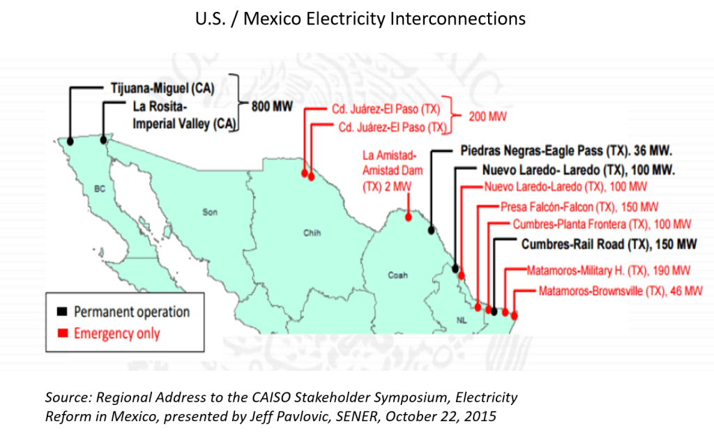 Electricity Will Bypass Any Border Walls | Enerdynamics