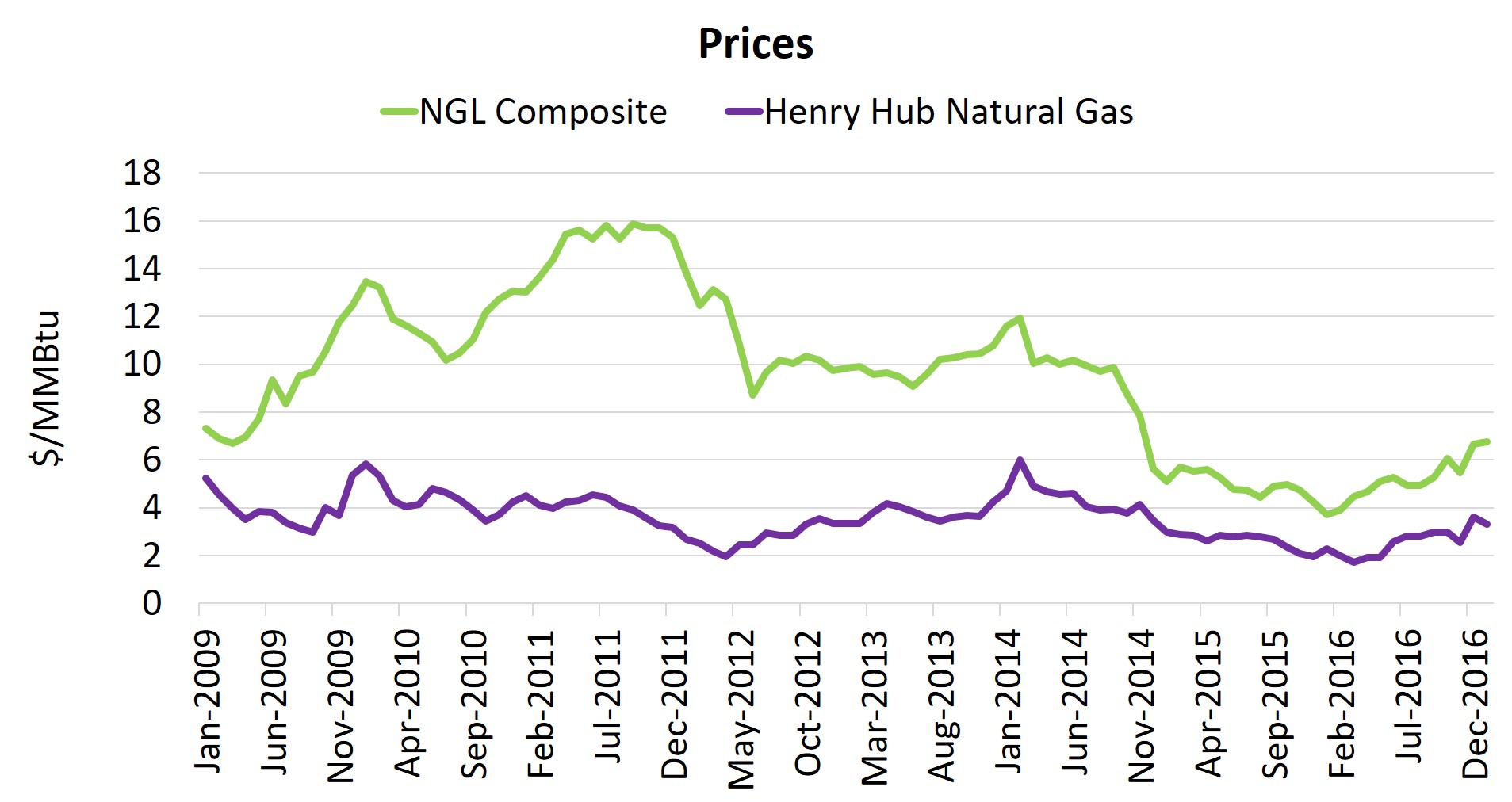 The Composition of Produced Natural Gas and Why It Matters | Enerdynamics