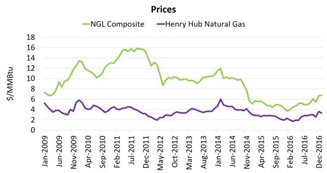 The Composition of Produced Natural Gas and Why It Matters | Enerdynamics