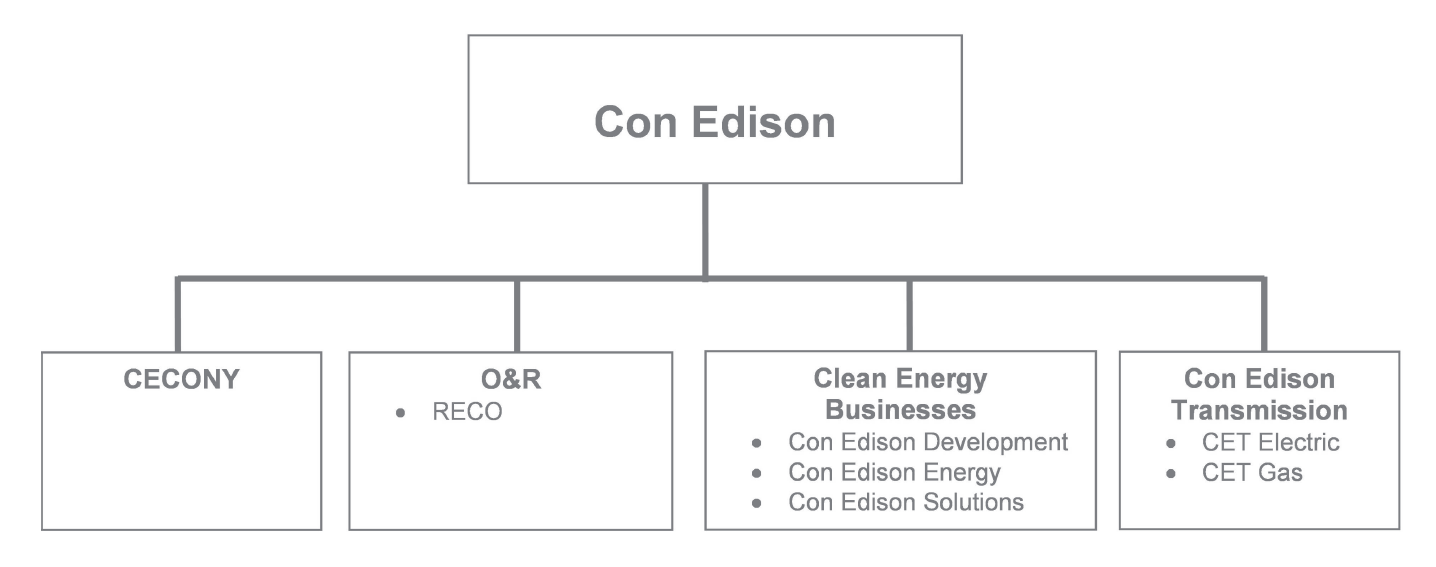 Con Edison New York – Transitioning to a Distributed Services Platform ...