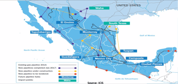 Us Natural Gas Pipeline Capacity To Mexico Continues To How The U.S.