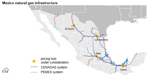 Update on the Expanding Mexican Gas Market | Enerdynamics