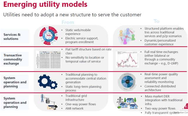 Enerdynamics | We're the leading provider of energy business acumen ...